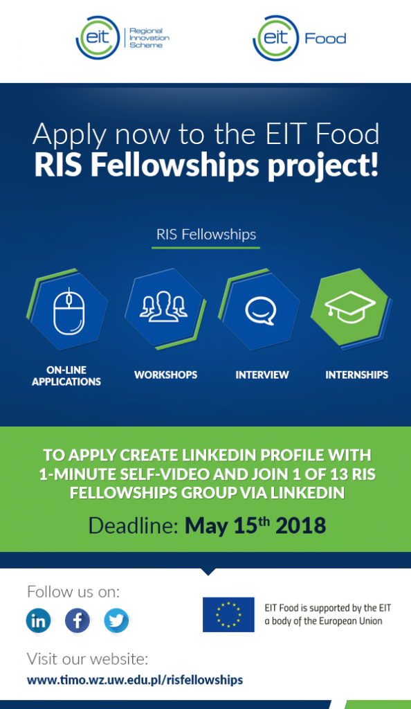 RIS Fellowships project | University of Warsaw