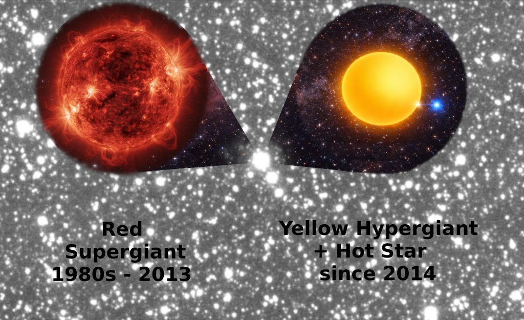 The largest star that changed its face | University of Warsaw